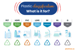 Plastic classification: What is it for? - Plastimex
